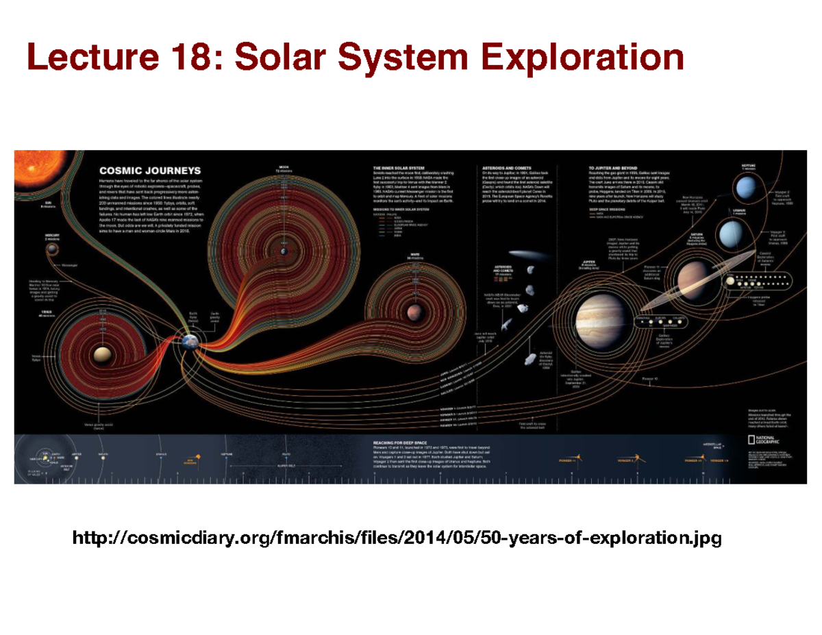 Lecture 18: Challenges & Techniques in Solar System Exploration - Studocu
