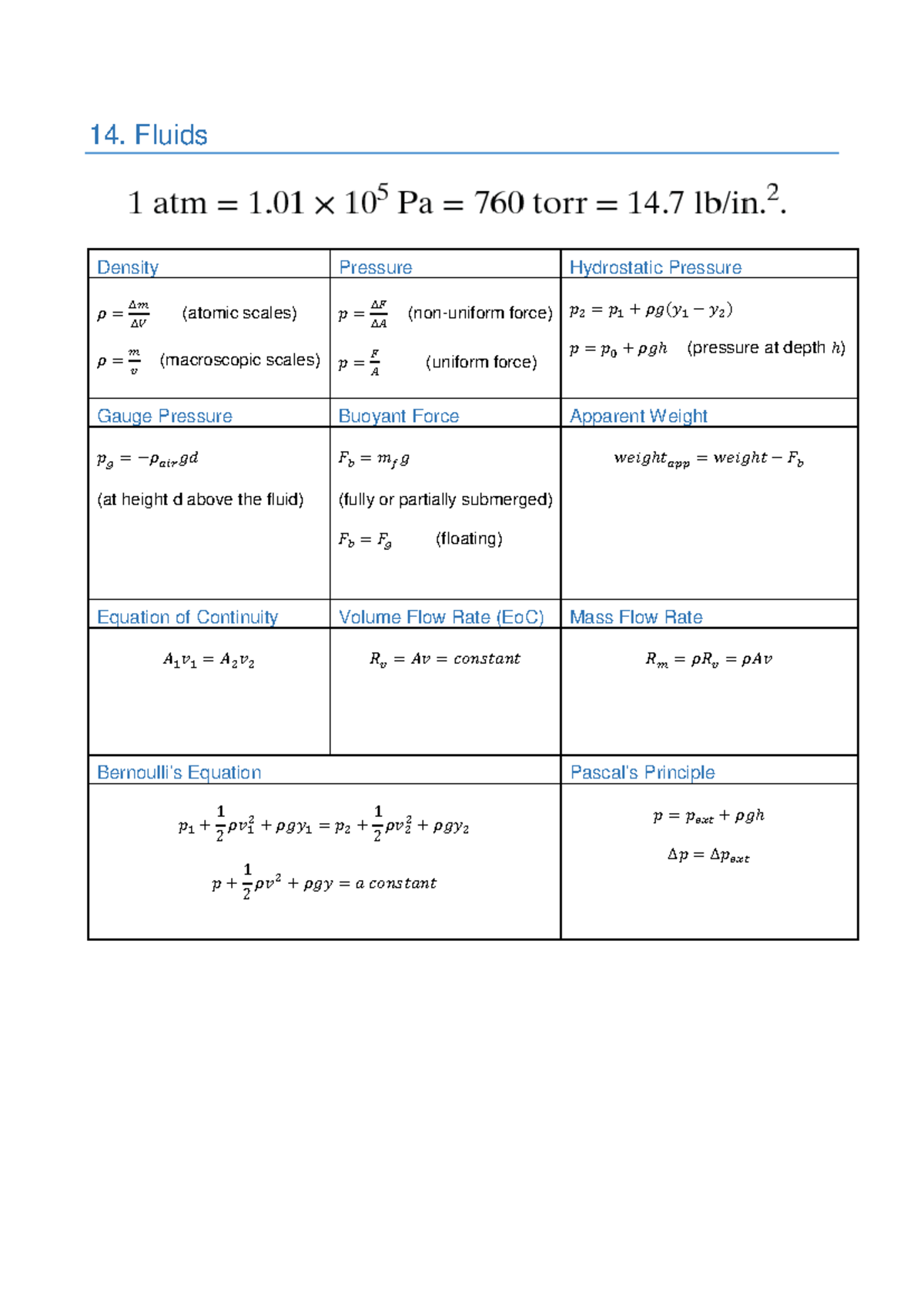 14. Fluids: Density, Pressure, and Forces in Hydrostatics - Studocu