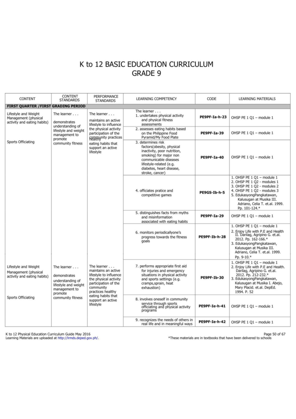 BPEd - Curriculum Mapping Matrix for Grade 9 PE (1st Quarter) Insights ...