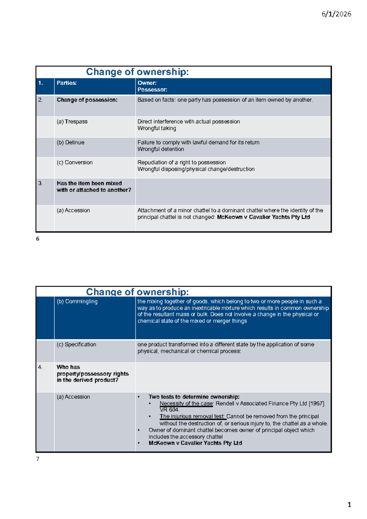 LLB204 Week 12 Overview: Change of Ownership and Possession - Studocu
