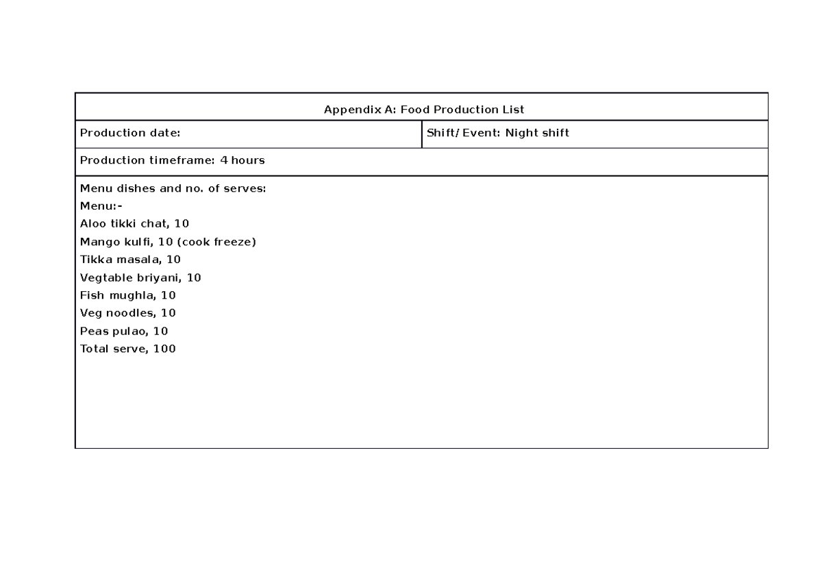 Appendix A-E Day 3: Food Production and WBS Structure Templates - Studocu