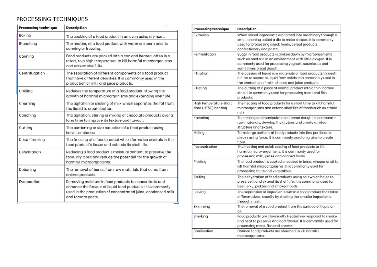 Processing Techniques Overview Of Food Processing Methods Studocu