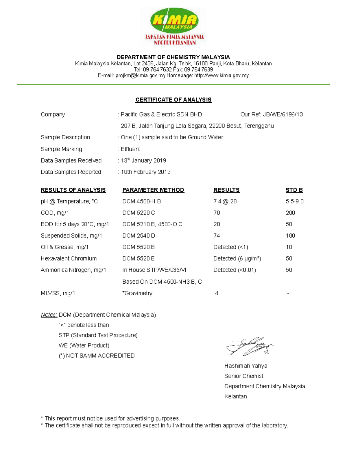 Lab Report & Water Quality Analysis for Ground Water Sample - Studocu