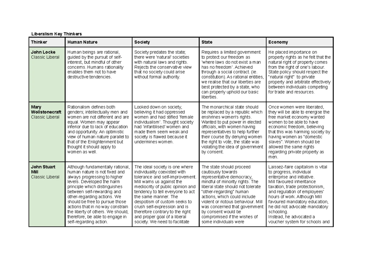 KEY Thinker - Beatrice Webb - Key Thinker - Socialism Beatrice Webb ...