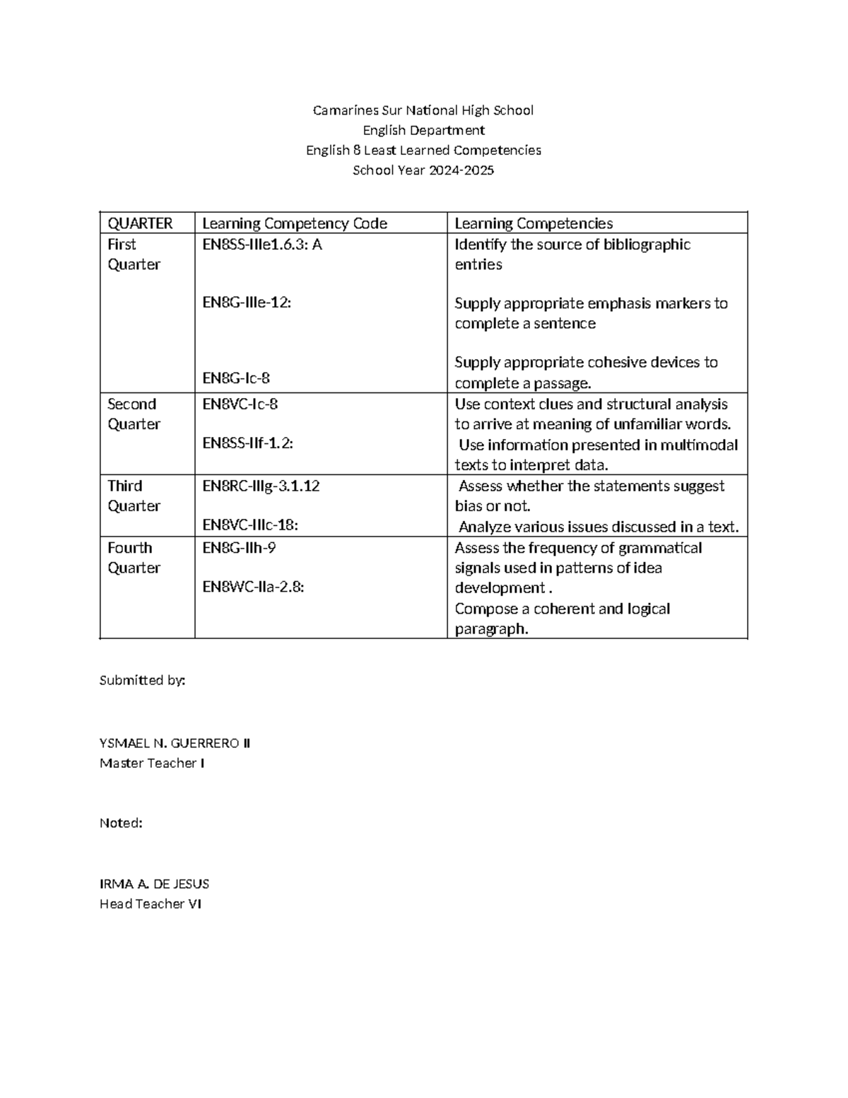 Eng 8 Least Learned Competencies SY 2024-2025: 1st to 4th Quarter - Studocu