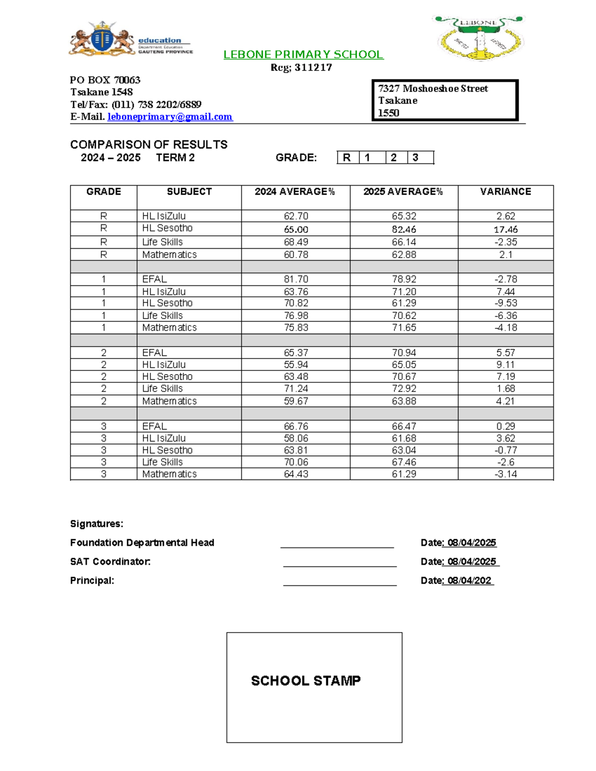 Comparison of Results - Foundation Phase TERM 1 2024 - Studocu