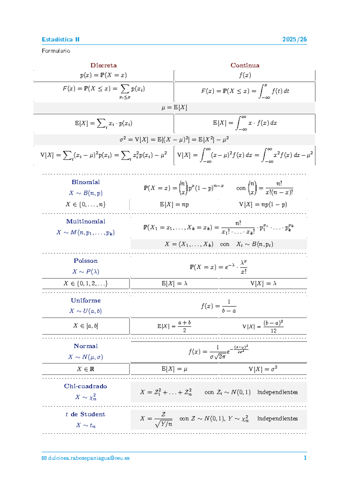 Estadística II Est2 25-26: Formulario de Distribuciones Discretas y ...