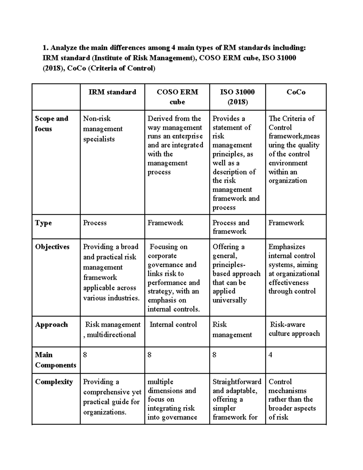 Group ABC Comparison of Risk Management Frameworks (IRM, COSO, ISO ...