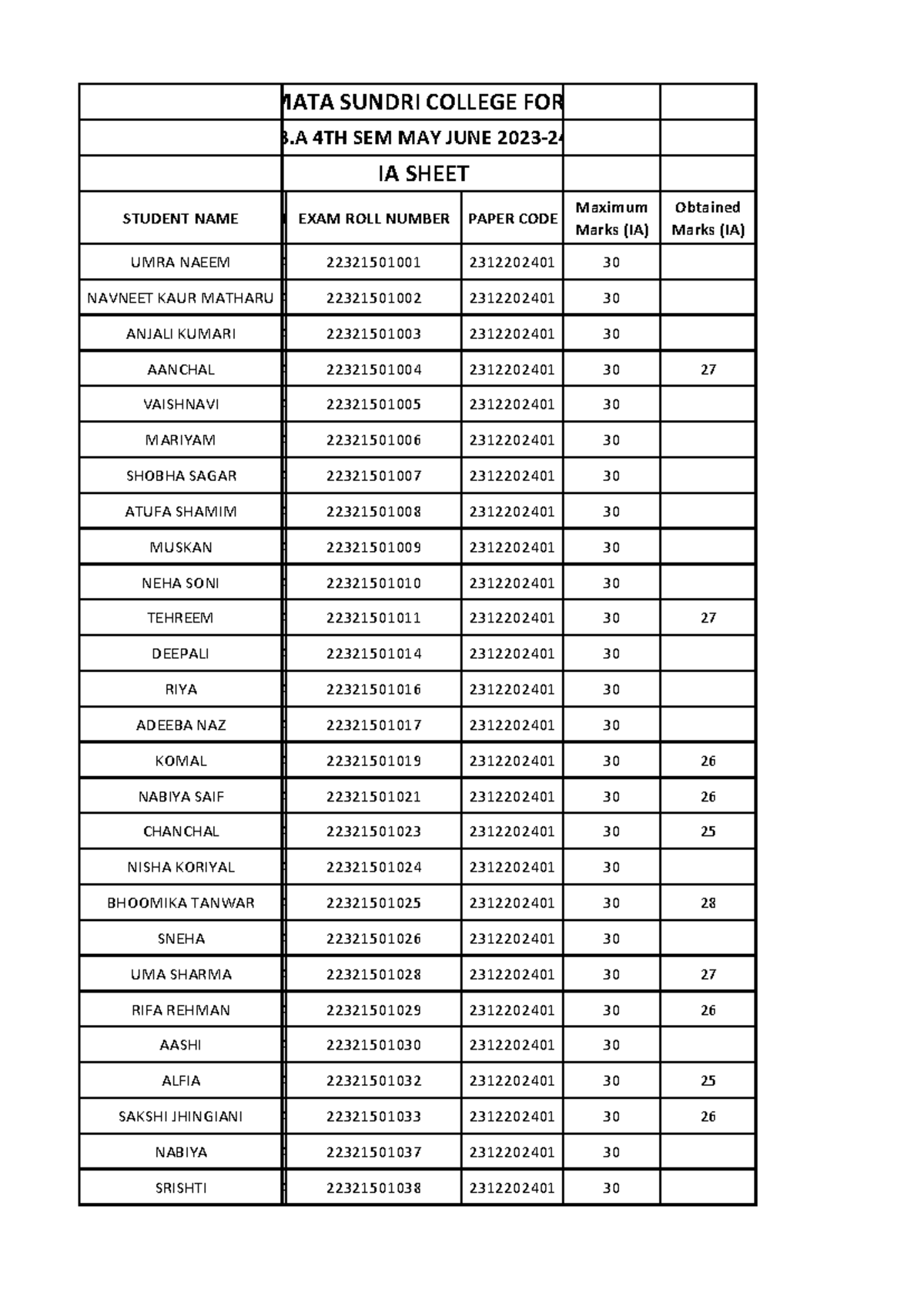 History OF India C.1550 – 1700 - STUDENT NAMEENROLMENT NUMBEREXAM ROLL ...