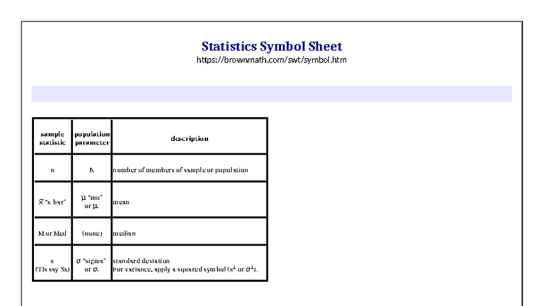 Statistics Symbol Sheet: Sample vs. Population Parameters - Studocu
