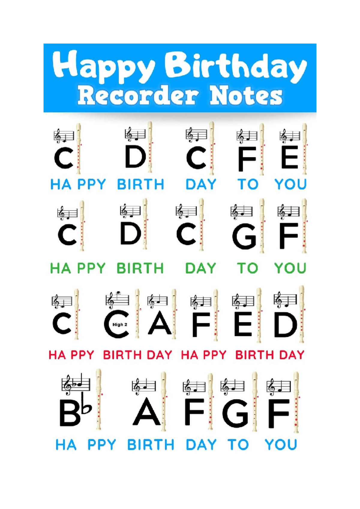 Penjarian rekoder - Music Theory - Happy Birthday Recorder Notes C D C ...