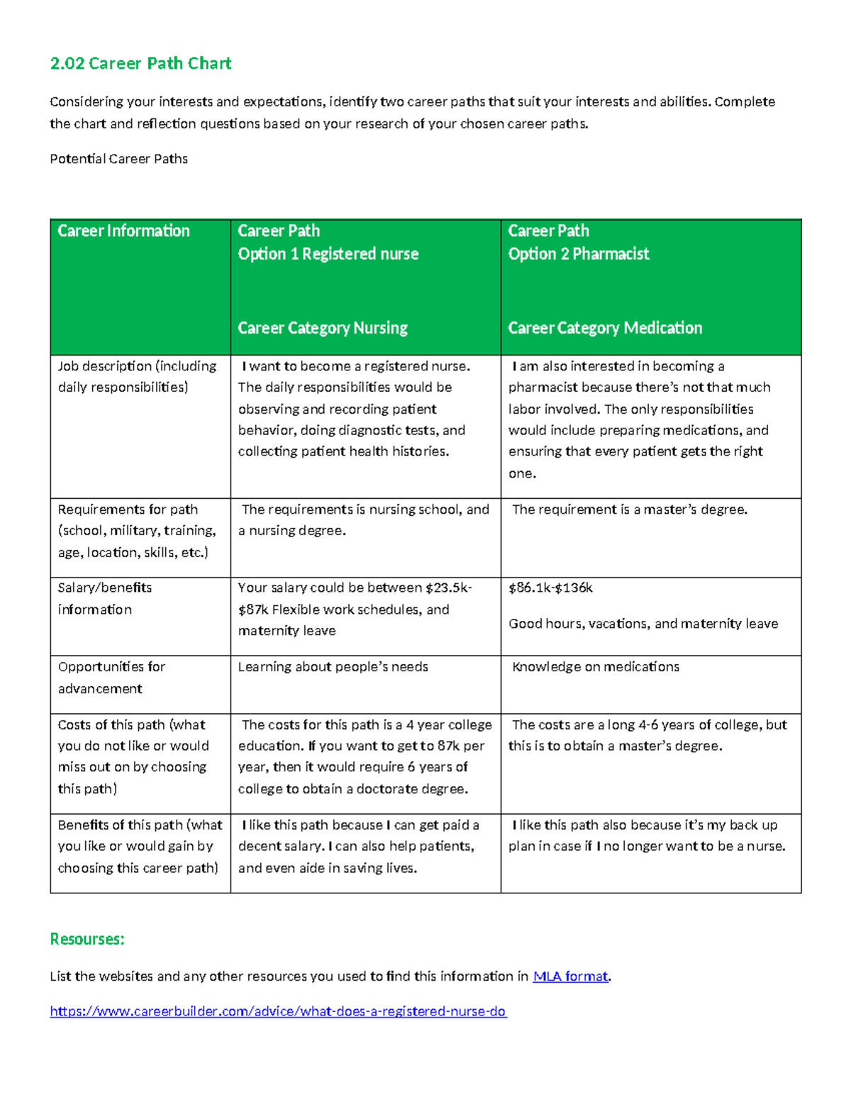 2.02ChelseaLowe - 2 Career Path Chart Considering your interests and ...