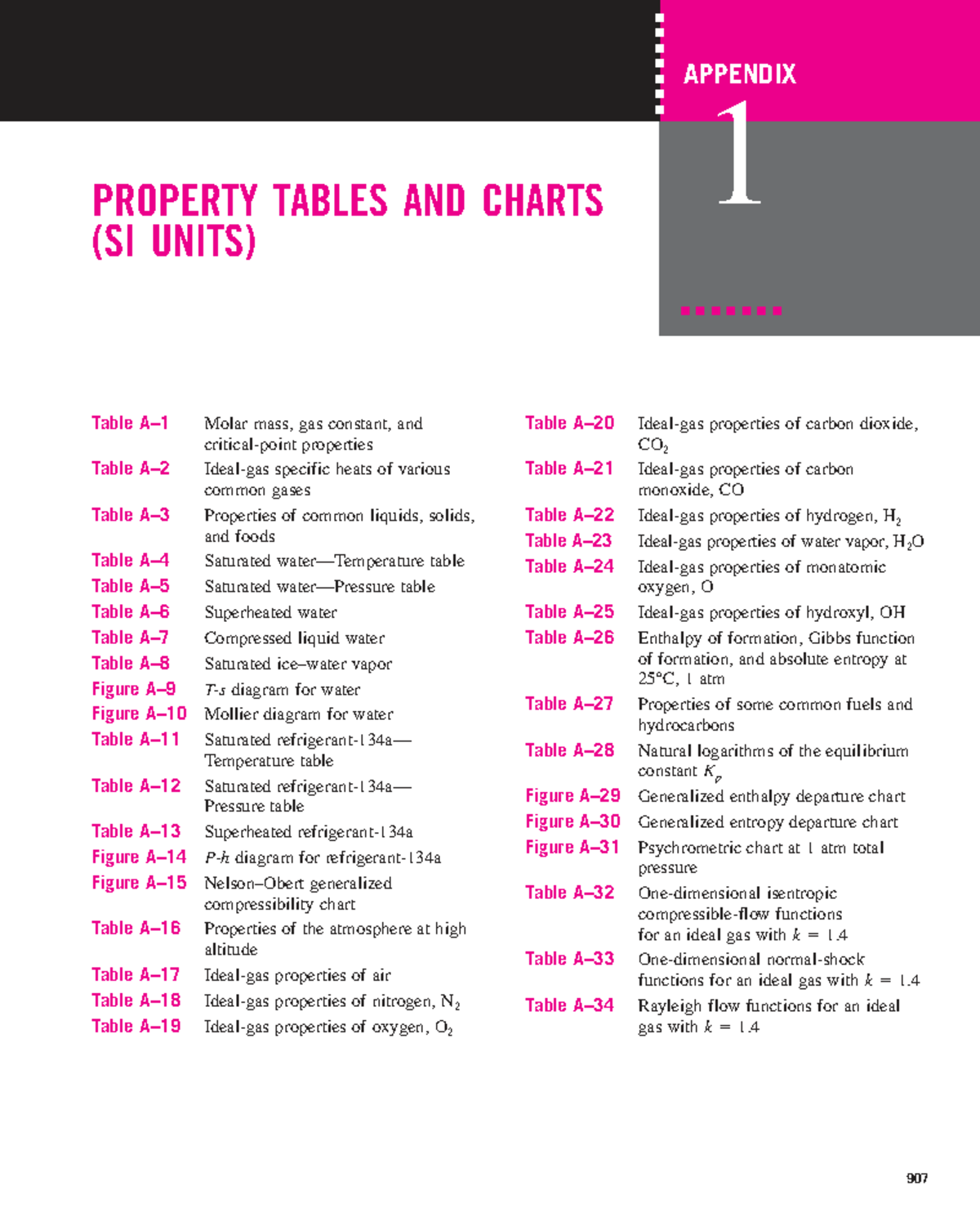 APPENDIX 1: PROPERTY TABLES AND CHARTS (SI UNITS) - Studocu