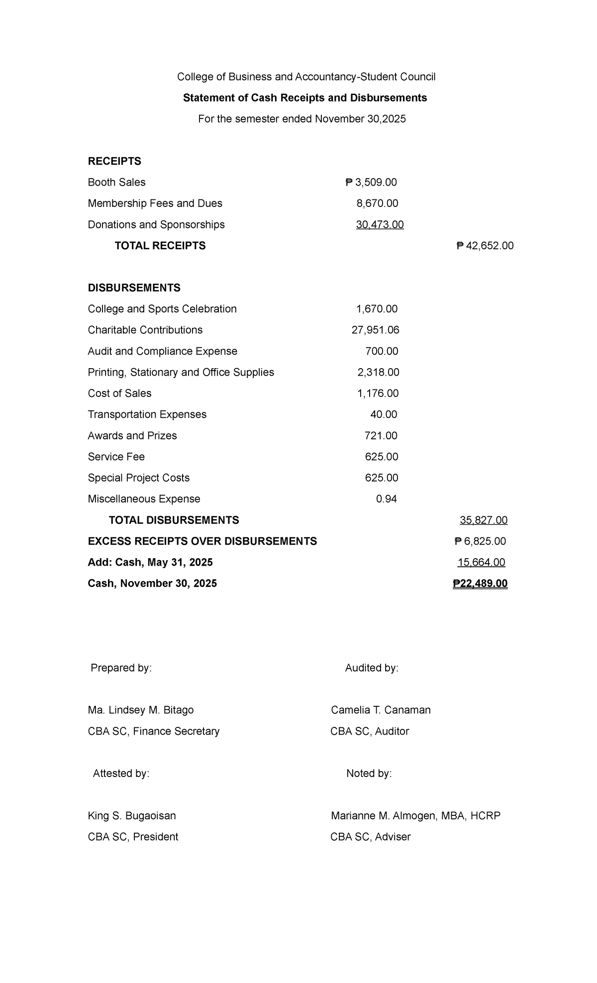 CBA 2025 Revised Statement of Cash Receipts & Disbursements - Studocu