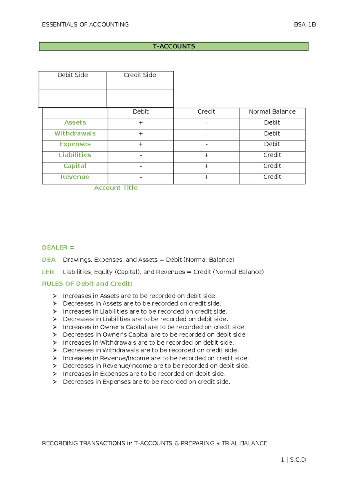 T-Accounts & Trial Balance Overview: A Detailed Study Guide - Studocu