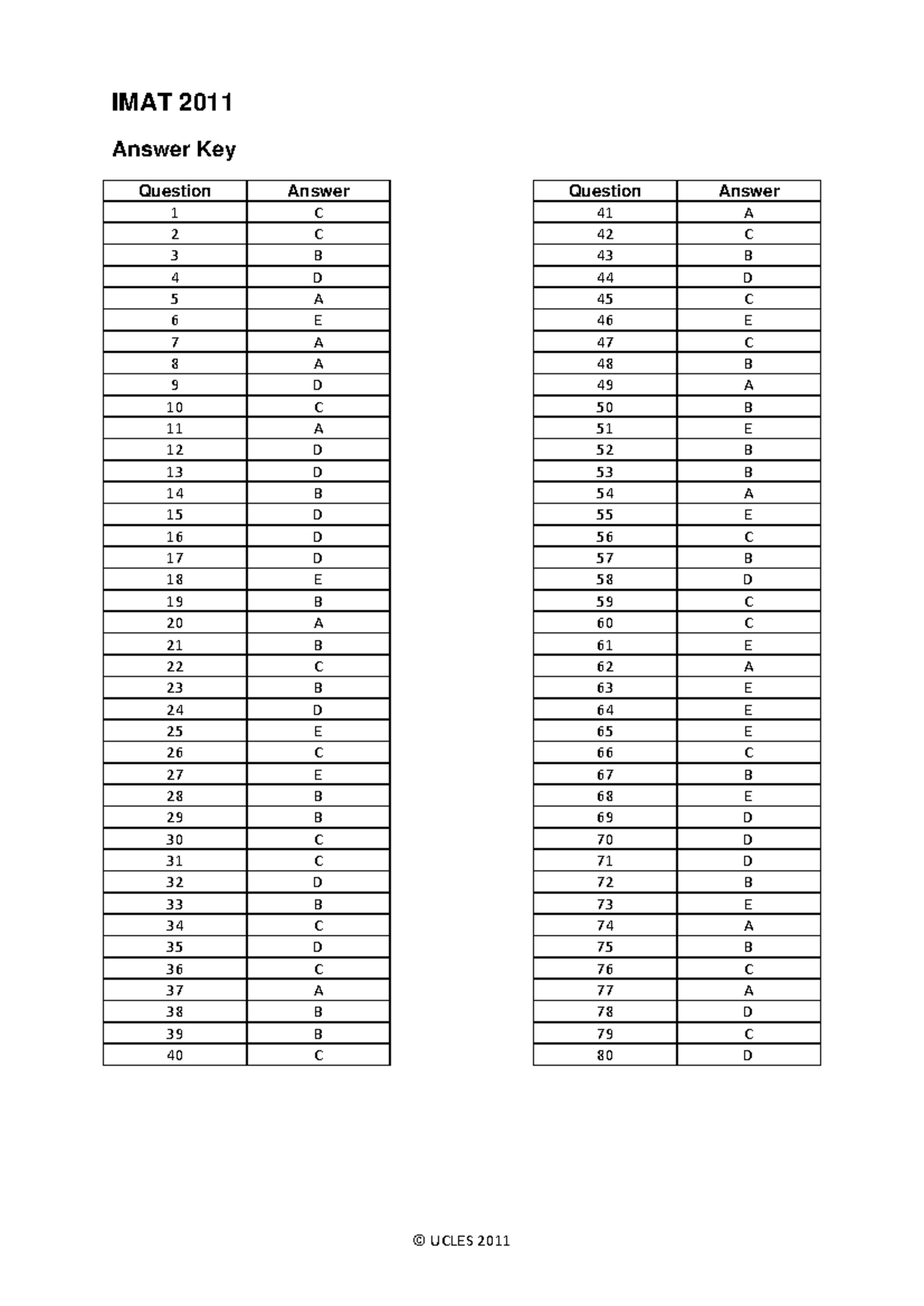 IMAT 2011 Past Paper Answer Key (Questions 1-80) - Studocu