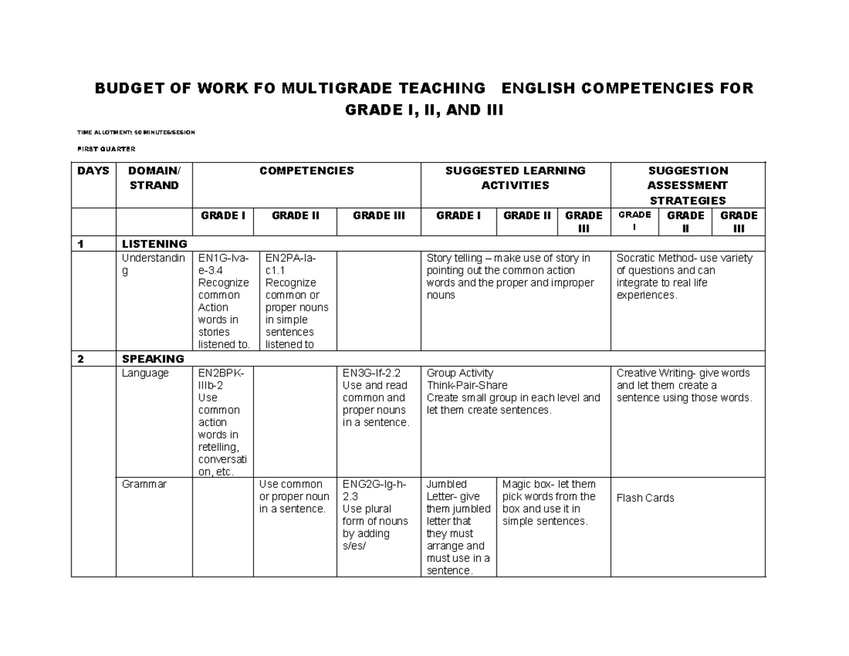 Ana-BOW 084126 - Budget for Multigrade English Teaching Competencies ...