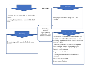 AET course assignment 1 - Kate Thomson NCFE Level 3 Award in Education ...