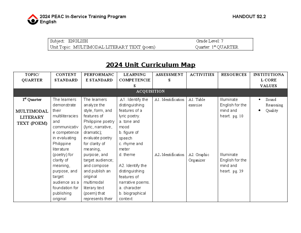 G7 English 1st Quarter Curriculum Map: Multimodal Literary Texts - Studocu