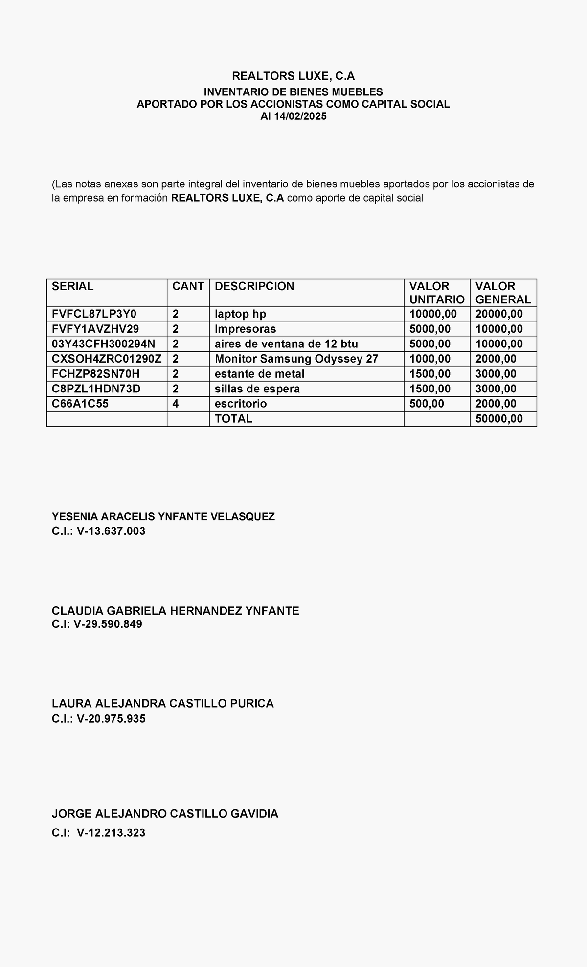 Inventario de Bienes Muebles Aportados por Accionistas - REALTORS LUXE ...