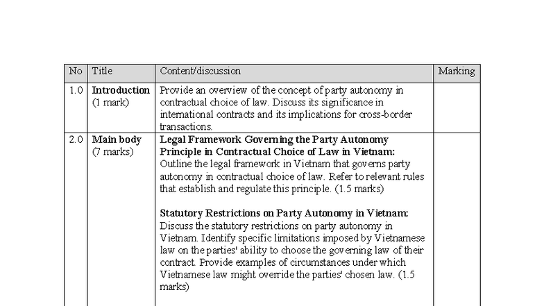 Contractual Choice of Law: Party Autonomy in Vietnam (LAW 101) - Studocu