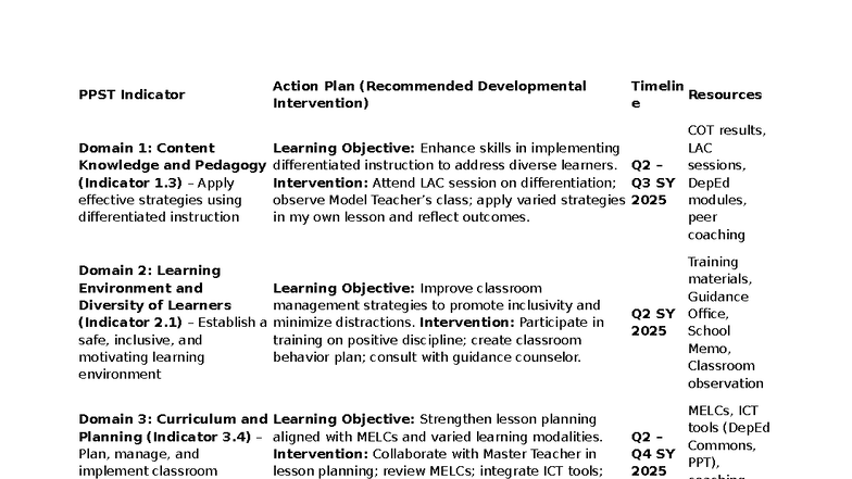 PPST Indicator - PPST Indicator Action Plan (Recommended Developmental ...