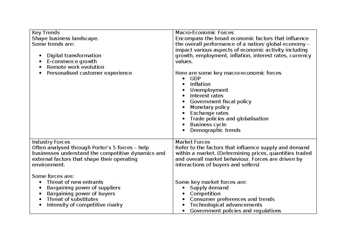 BEC 101: Key Trends, Macro-Economic, Industry & Market Forces - Studocu