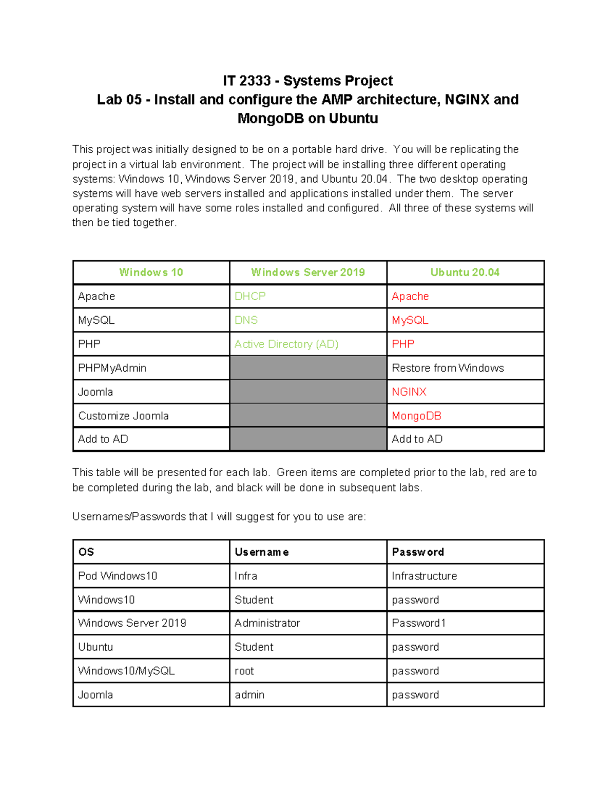 IT Systems Project Lab 05: AMP Architecture Setup on Ubuntu - Studocu