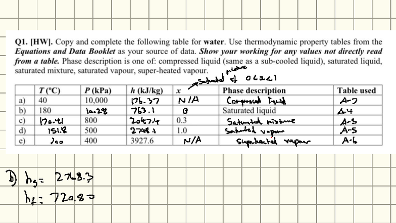 Thermodynamic Properties of Water - Week 3 Tut (ENG 101) - Studocu