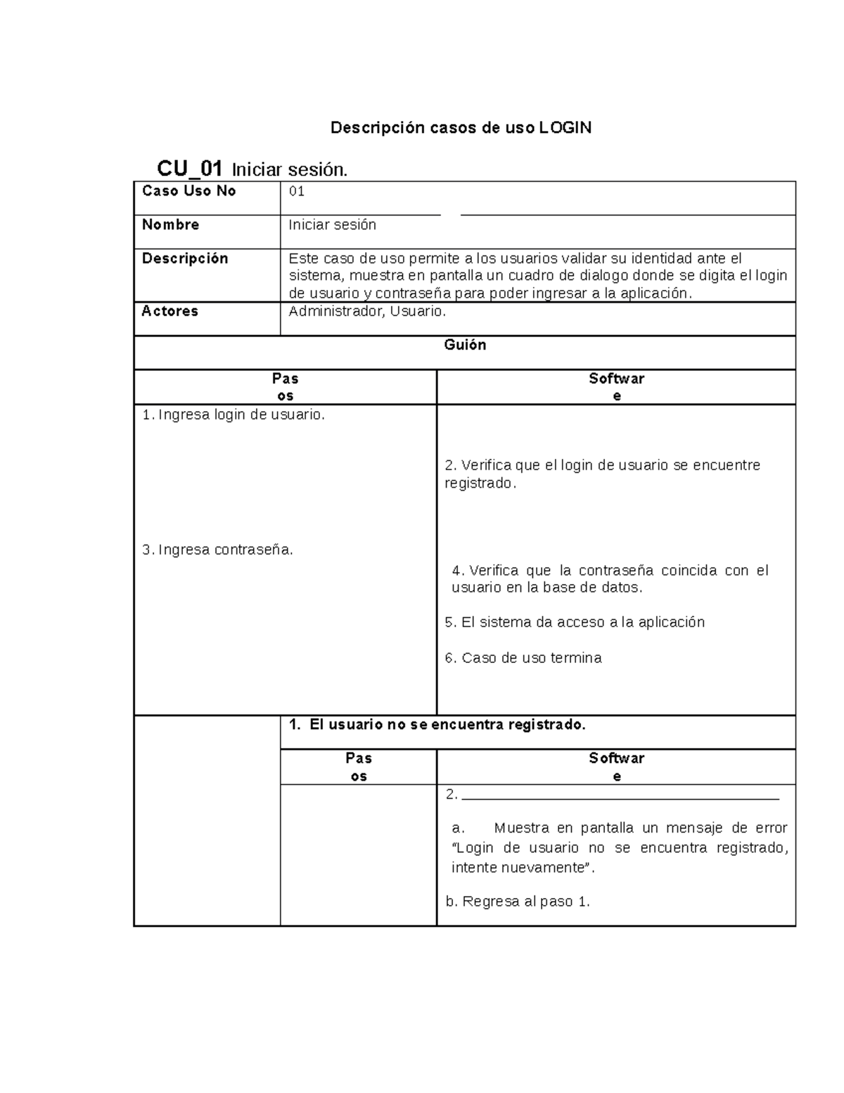 Descripcion y Diagrama casos de uso Login - Descripción casos de uso ...