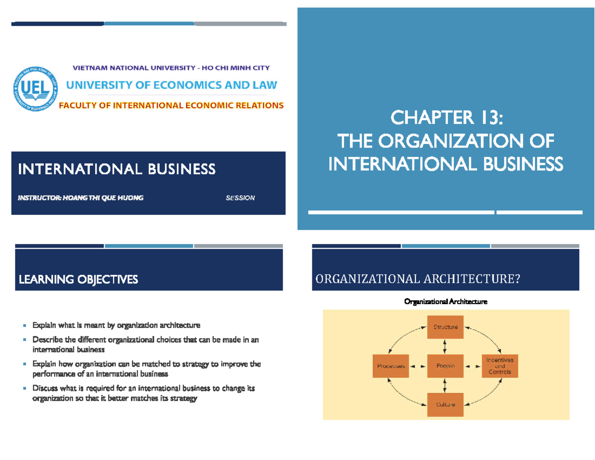 IB Organization of IB in - SESSION ¡ ¡ ¡ ¡ ORGANIZATIONAL ARCHITECTURE ...