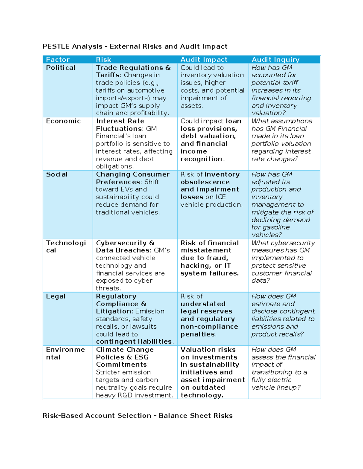Pestle Analysis RAMP - This was a project given to us to do. - PESTLE ...