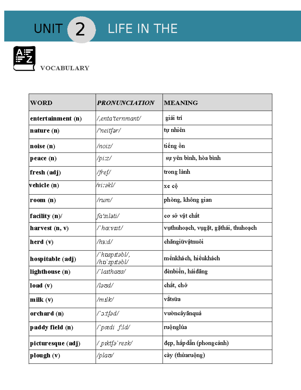 ISW8 BTLT Unit 2 Vocabulary & Exercises on Countryside Life - Studocu