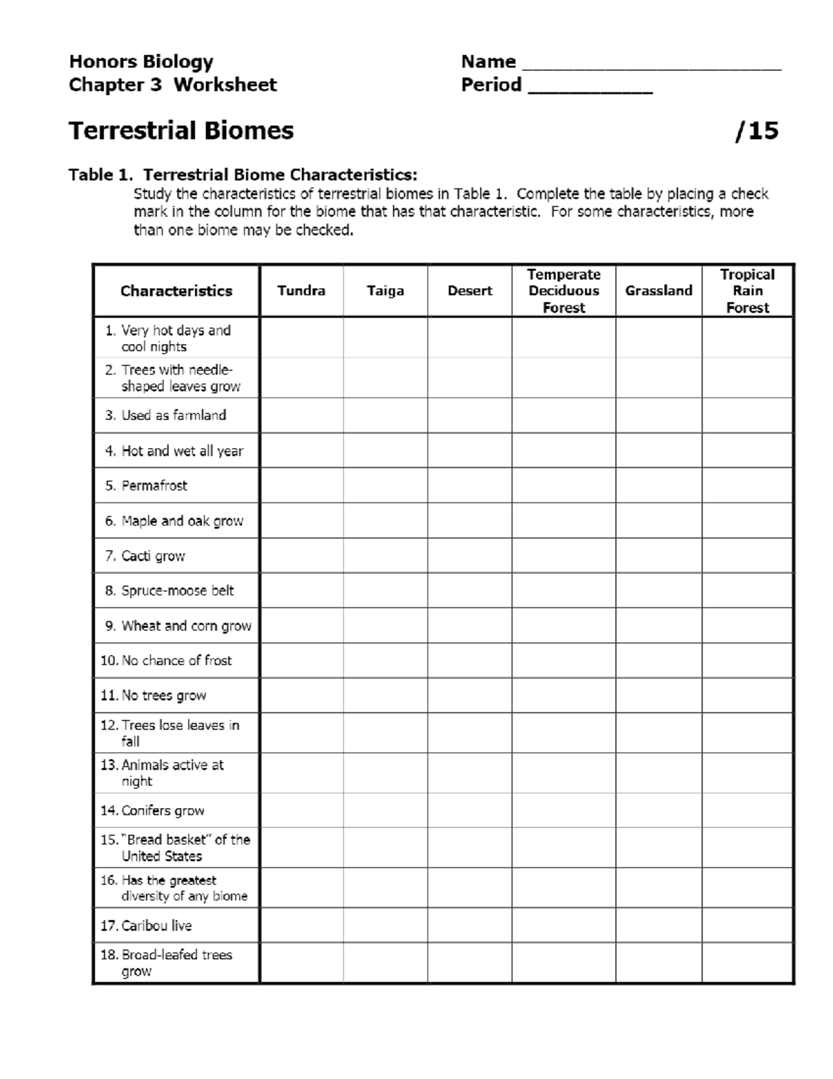 Honors Biology Chapter 3 Worksheet: Terrestrial Biomes Analysis - Studocu