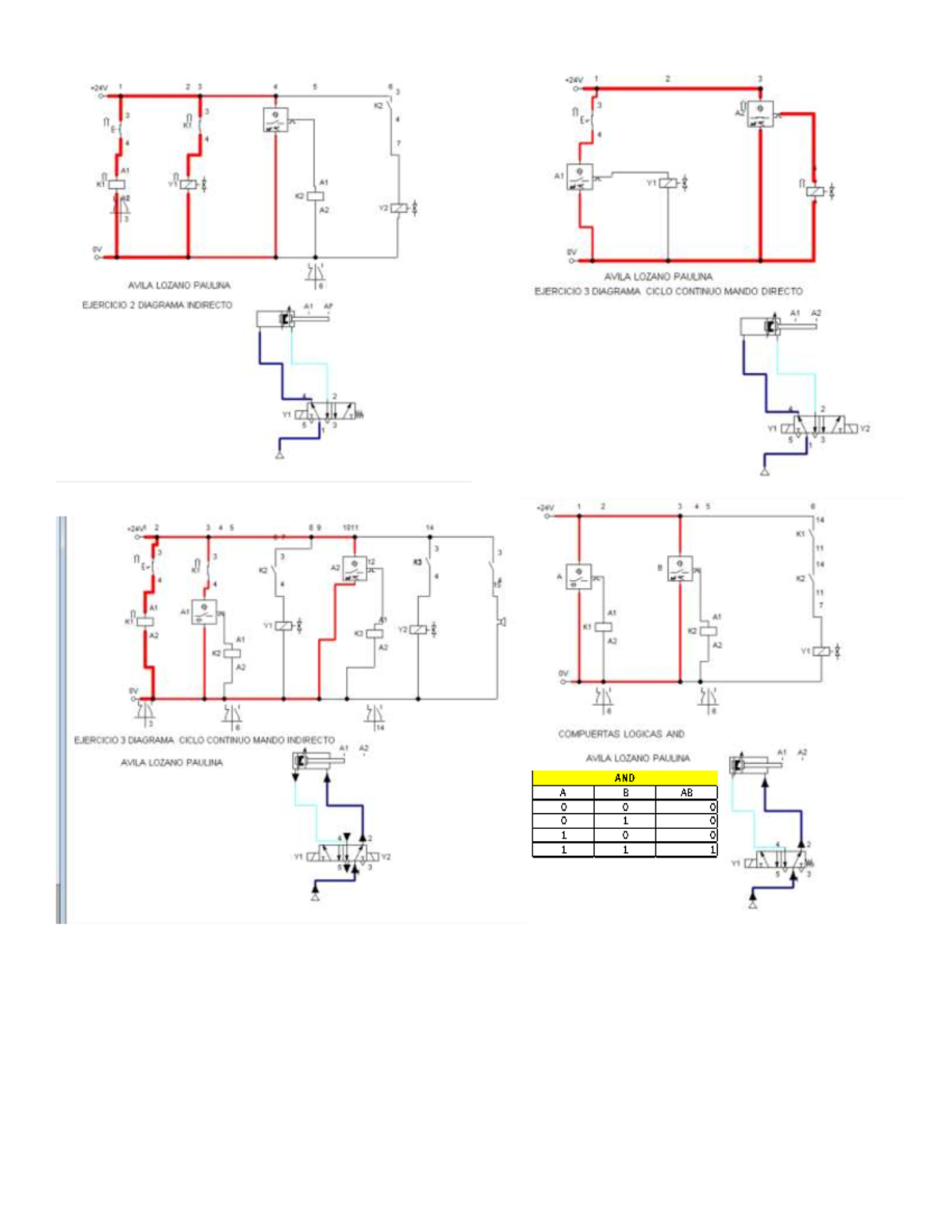 Neumatica compuertas logicas - A B AB 0 0 0 0 1 0 1 0 0 AND A B AB 0 0 ...