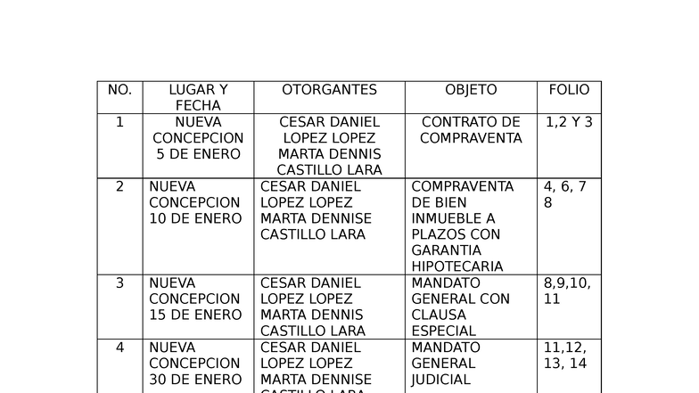 Índice de Protocolo Notarial - Apuntes 2024 - Studocu