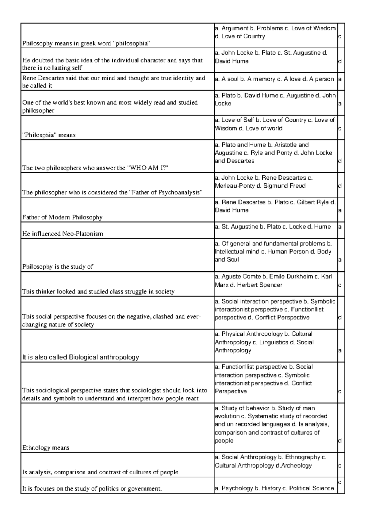 1 pdf Understanding self prelim exam reviewer - This thinker looked and ...