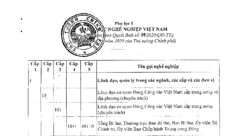 Danh sách Nghề Nghiệp - Hướng Dẫn Mã Nghề (IUC) - Studocu