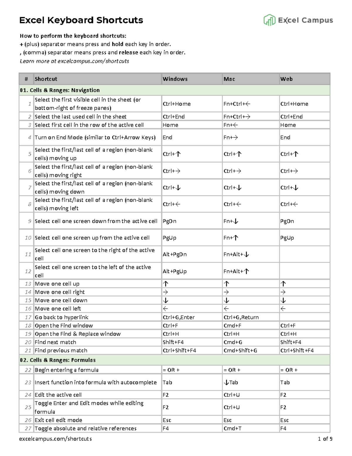 Excel Shortcuts List for Efficient Navigation and Data Management - Studocu