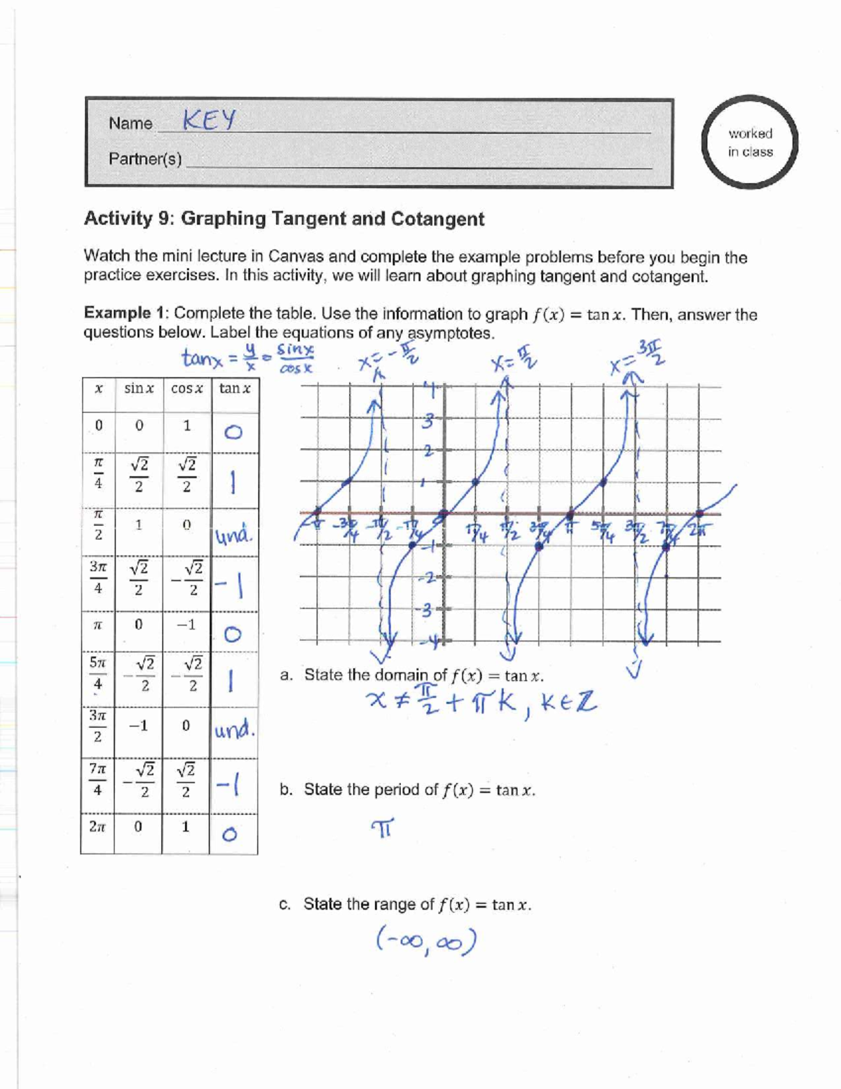 KEY - Act 9: Graphing Tangent & Cotangent Functions - Studocu