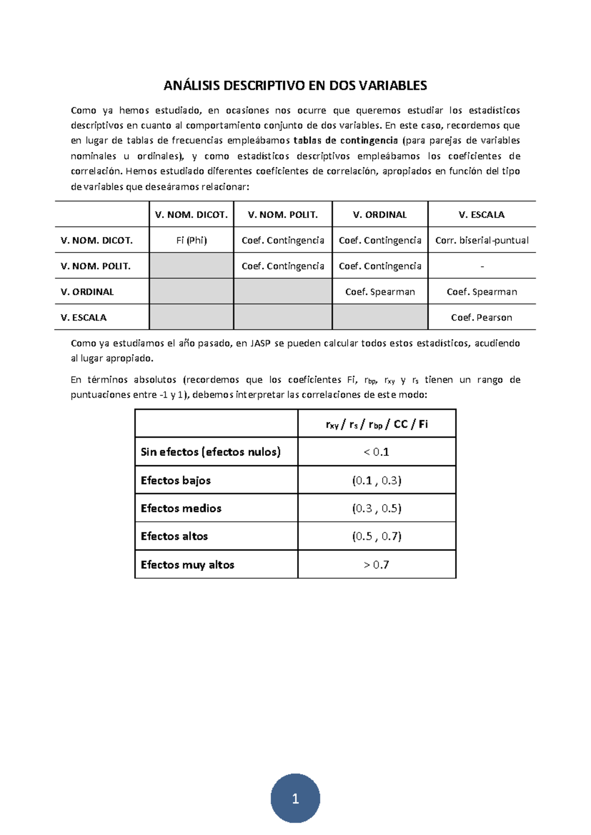 3. Estadísticos descriptivos en dos variables - ANÁLISIS DESCRIPTIVO EN DOS VARIABLES Como ya ...