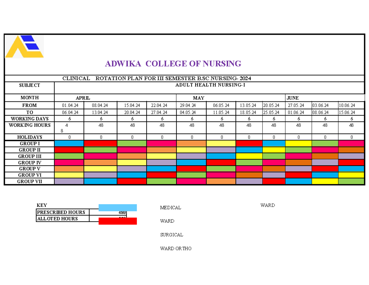 Clinical Rotation Plan for III Sem B.Sc Nursing - Adult Health Nursing ...