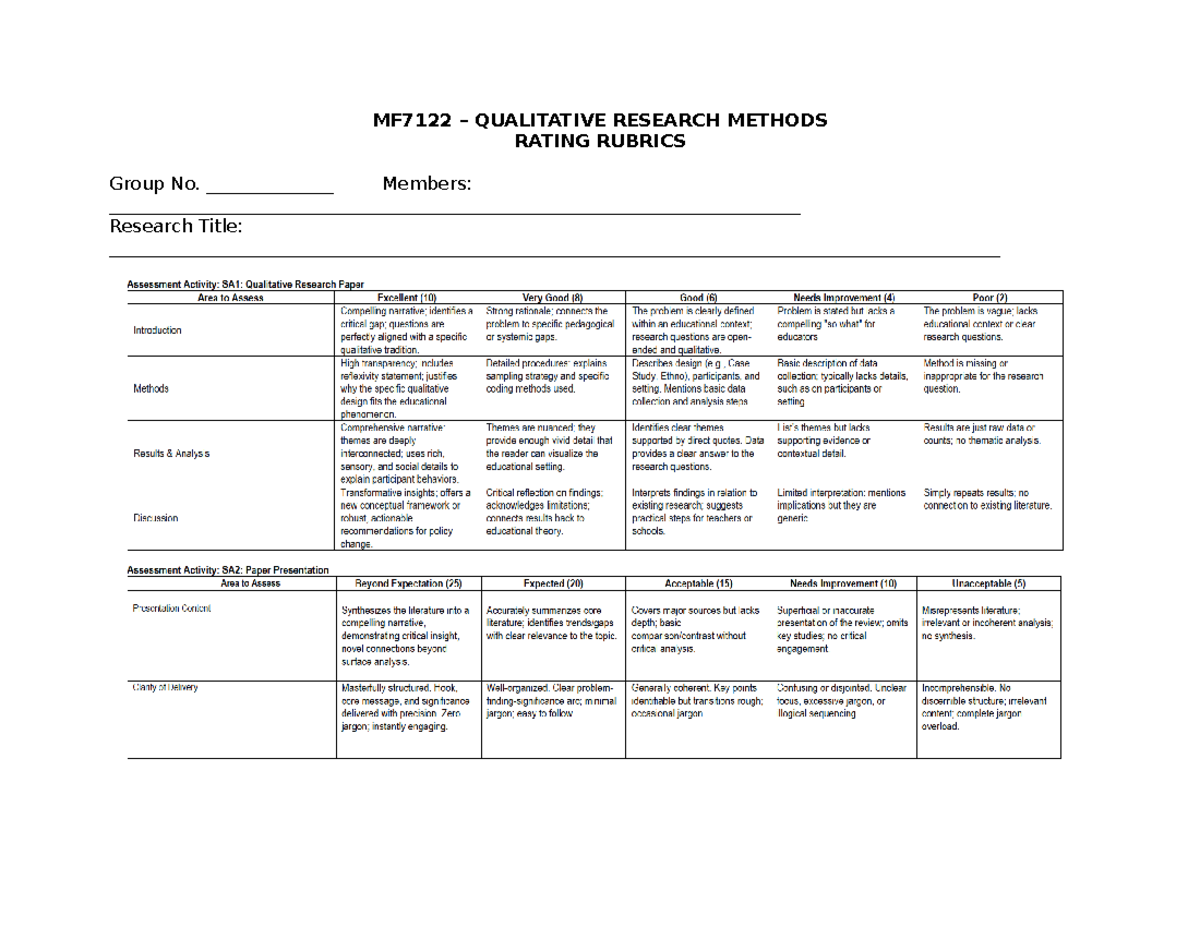 Rating Rubrics (Research Paper Presentation) - Filipino Sa Iba't-ibang ...