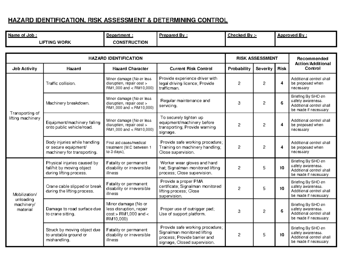 Hirarc-lifting compress - HAZARD IDENTIFICATION, RISK ASSESSMENT ...