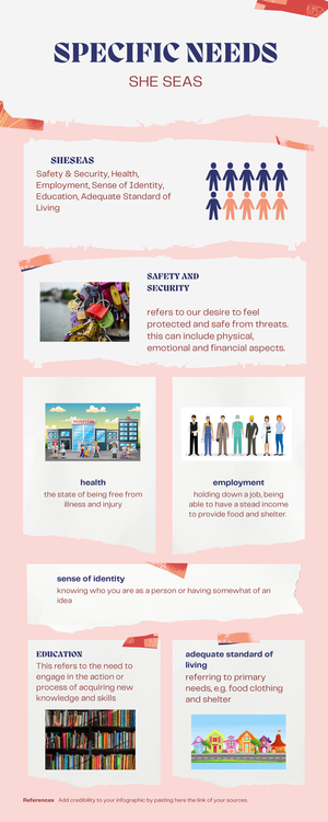 Poster Notes for MCV Tut: Presentation Guidelines & Peer Review Details ...