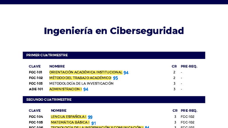 Pensum de Ingeniería en Ciberseguridad - COD 80 - Studocu
