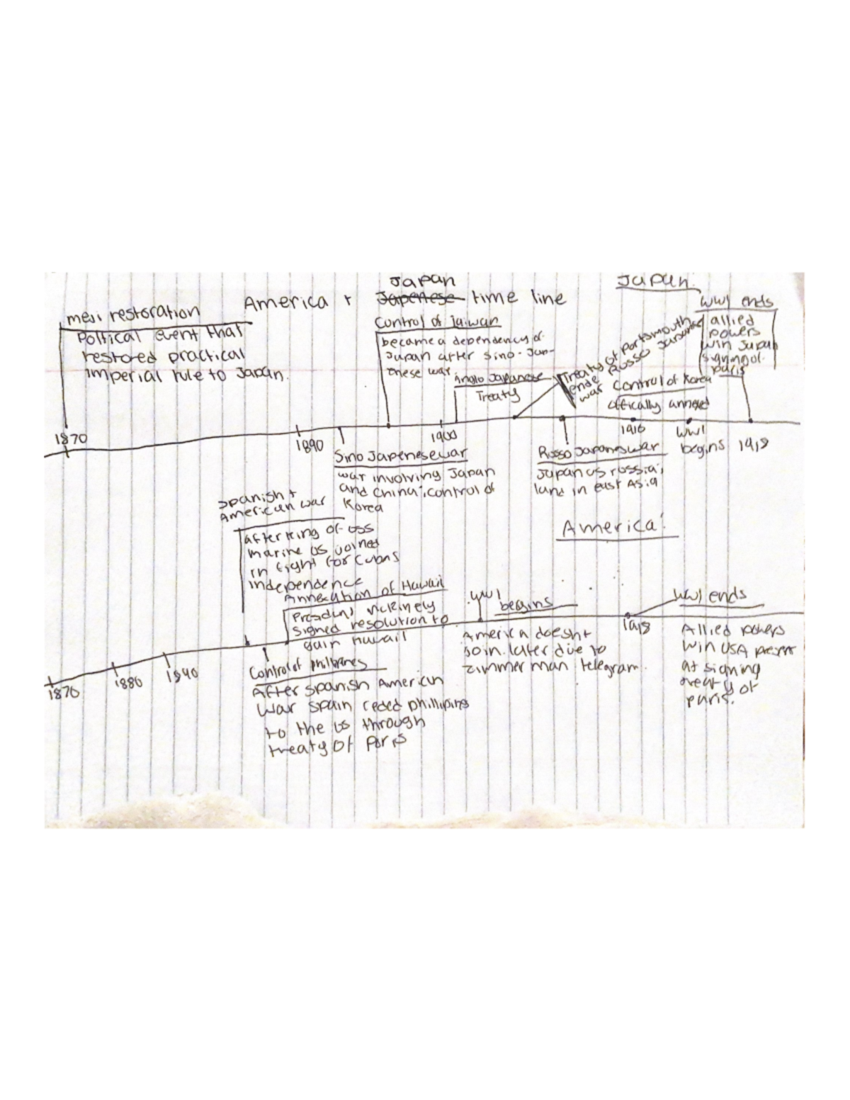 Mesi restoration - control of land in east Asia American was Korea ...