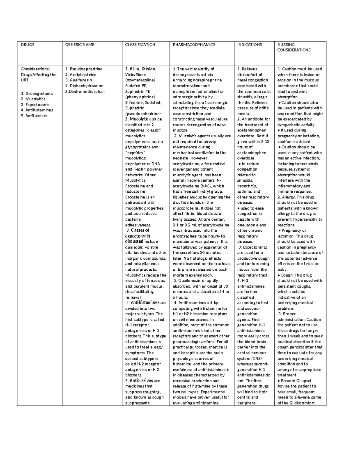Drugs - DRUG STUDY FOR DUTY/ ACTIVITIES BASED ON DRUG HAND BOOK - DRUGS ...