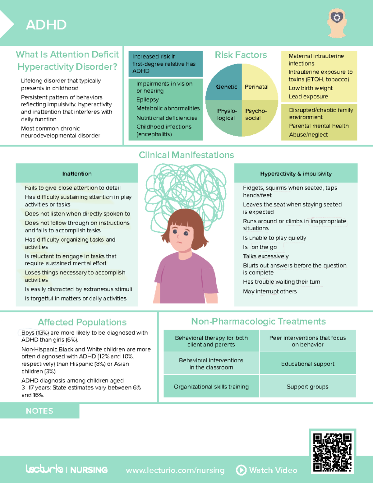 Nursing CS ADHD 01 - ADHD - lecturio/nursing Watch Video NOTES ADHD ...