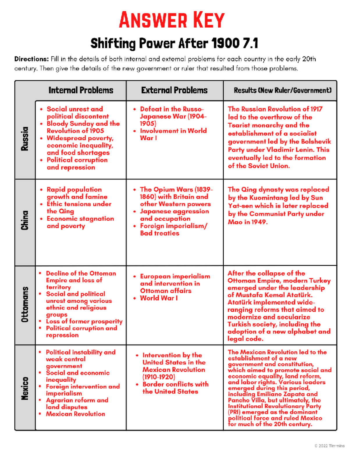 ANSWER KEY Unit 7 Graphic Organizers APWH 7.1-7.8 - Studocu